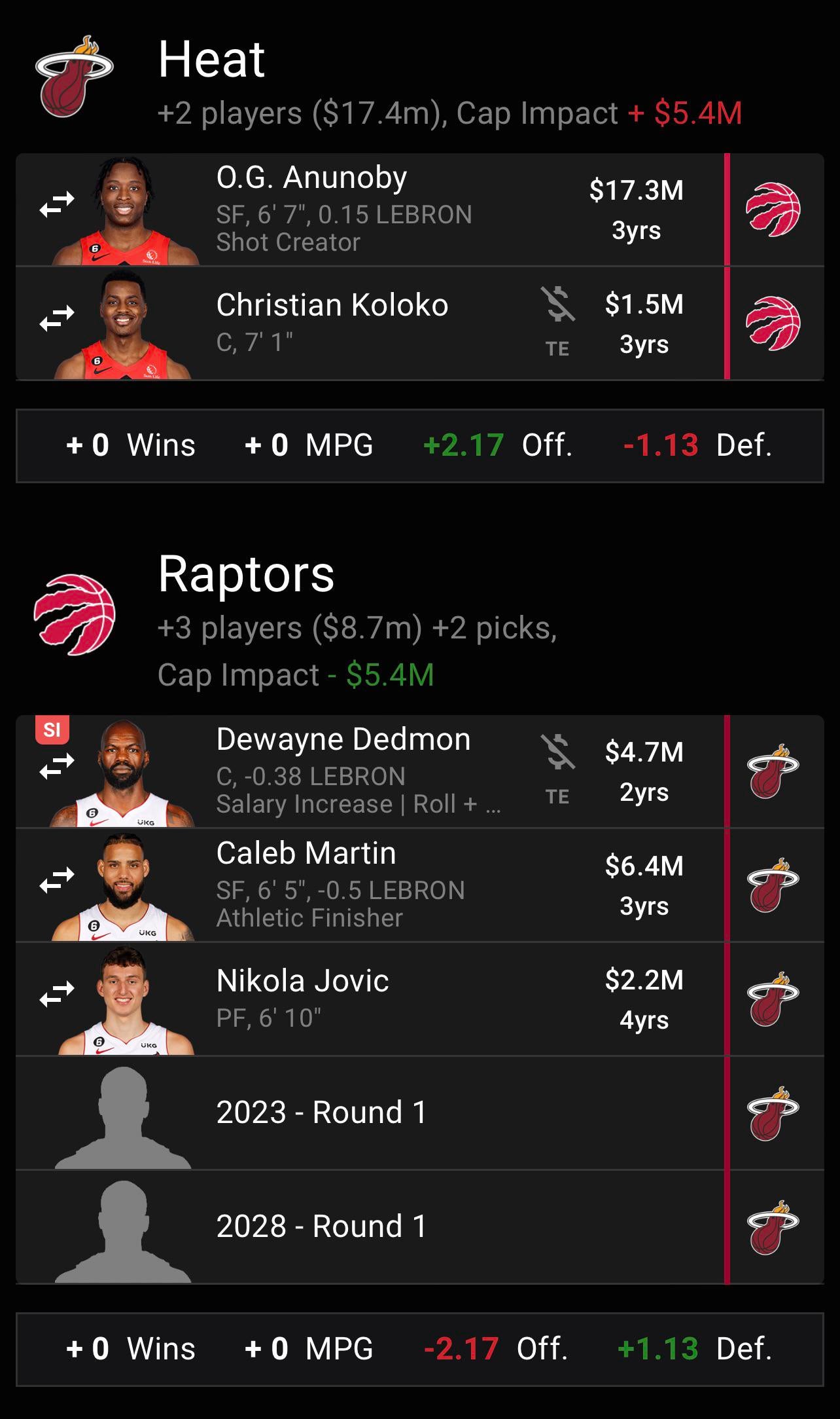We Get The Perfect PF & Raptors Get 3 FRPs + Caleb Who Is Playing Very ...