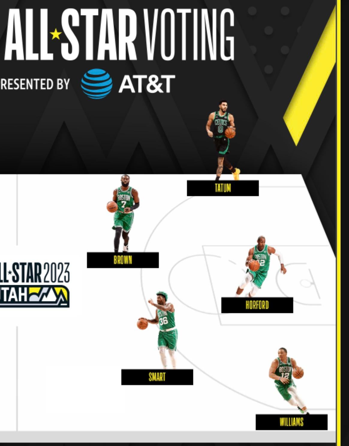 What’s y’all’s all star lineup look like? - LOVENBA